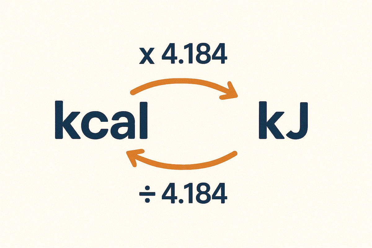 Calories vs. Kilojoules: What's the Difference and Why It Matters ...